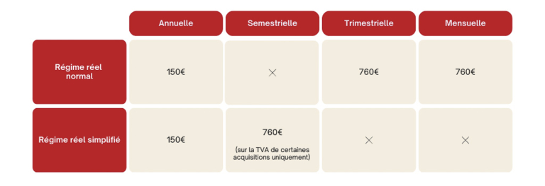 Comment obtenir un remboursement de crédit TVA ? | Pole Sud - Expertise ...